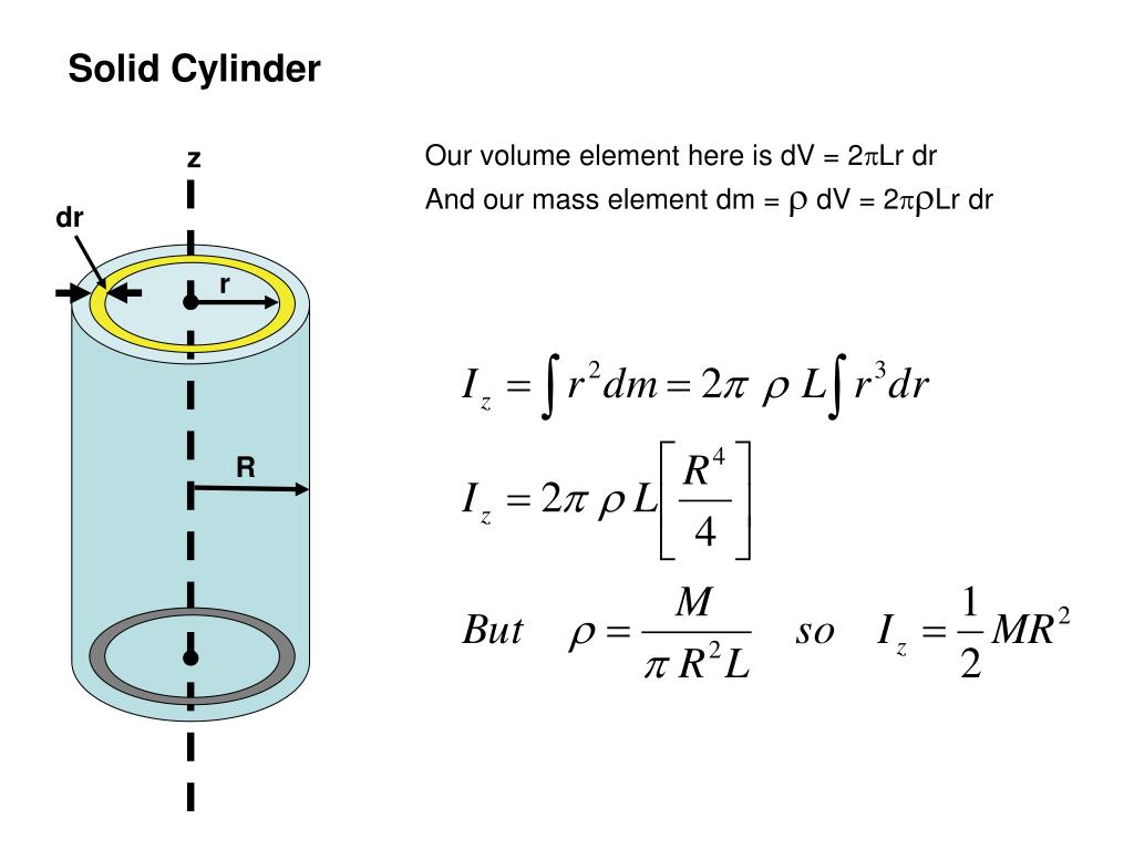 Solid Cylinder Moment Of Inertia Solid Cylinder Moment Of Inertia