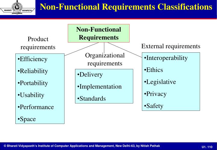PPT - Software Engineering Introduction & Software Requirements ...