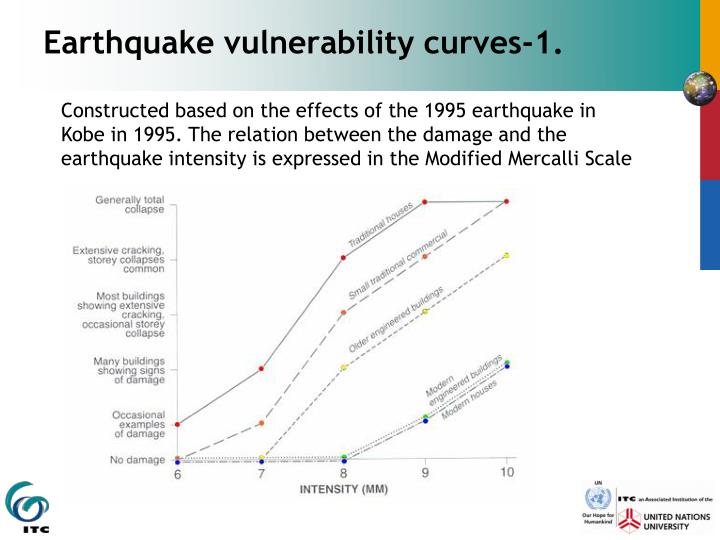 PPT - Session 5: Vulnerability assessment PowerPoint Presentation - ID ...