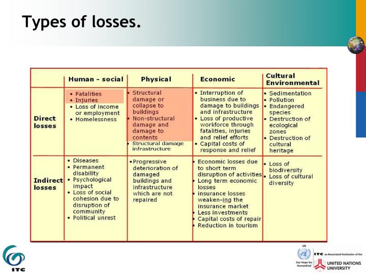 PPT - Session 5: Vulnerability assessment PowerPoint Presentation - ID ...