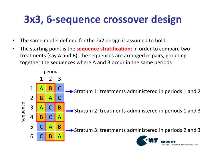 PPT - Inference for the Location Shift in 3x3 Crossover Studies: the ...