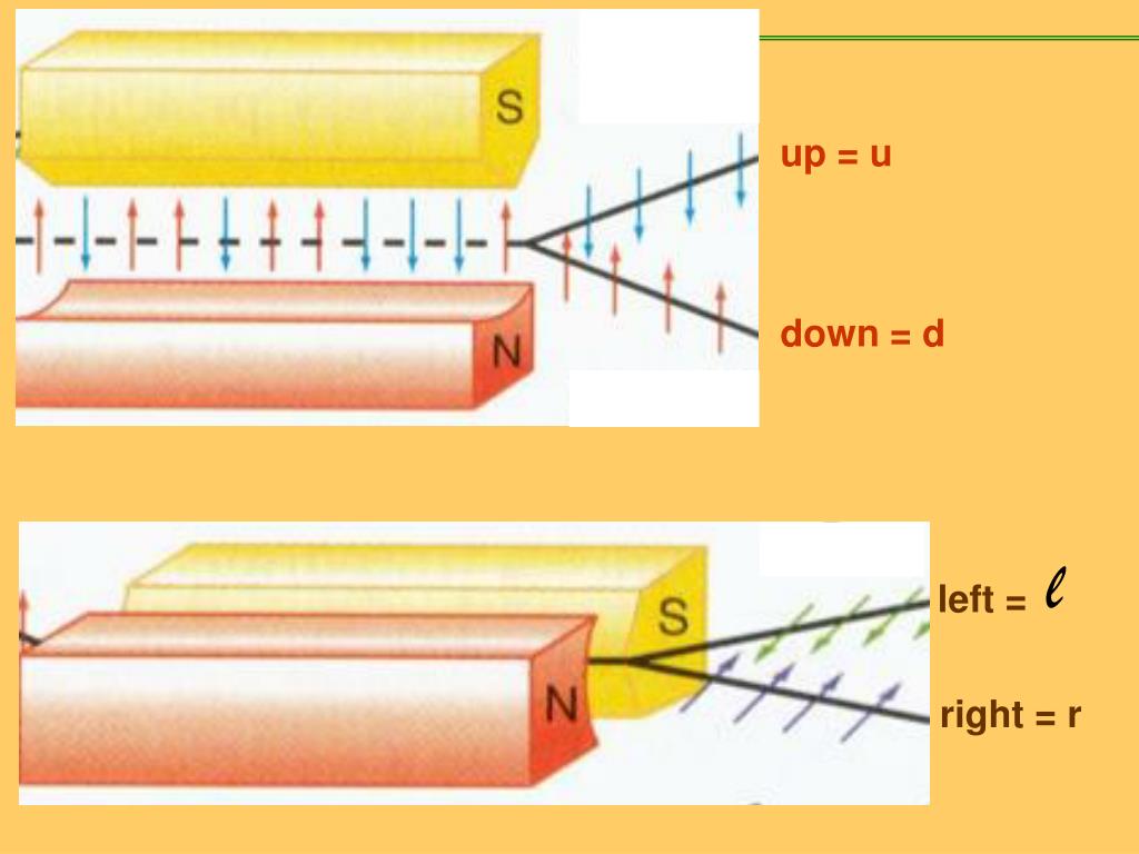 PPT - Quantum Mechanics: Interpretation and Philosophy PowerPoint ... PPT - Quantum Mechanics: Interpretation and Philosophy PowerPoint ...