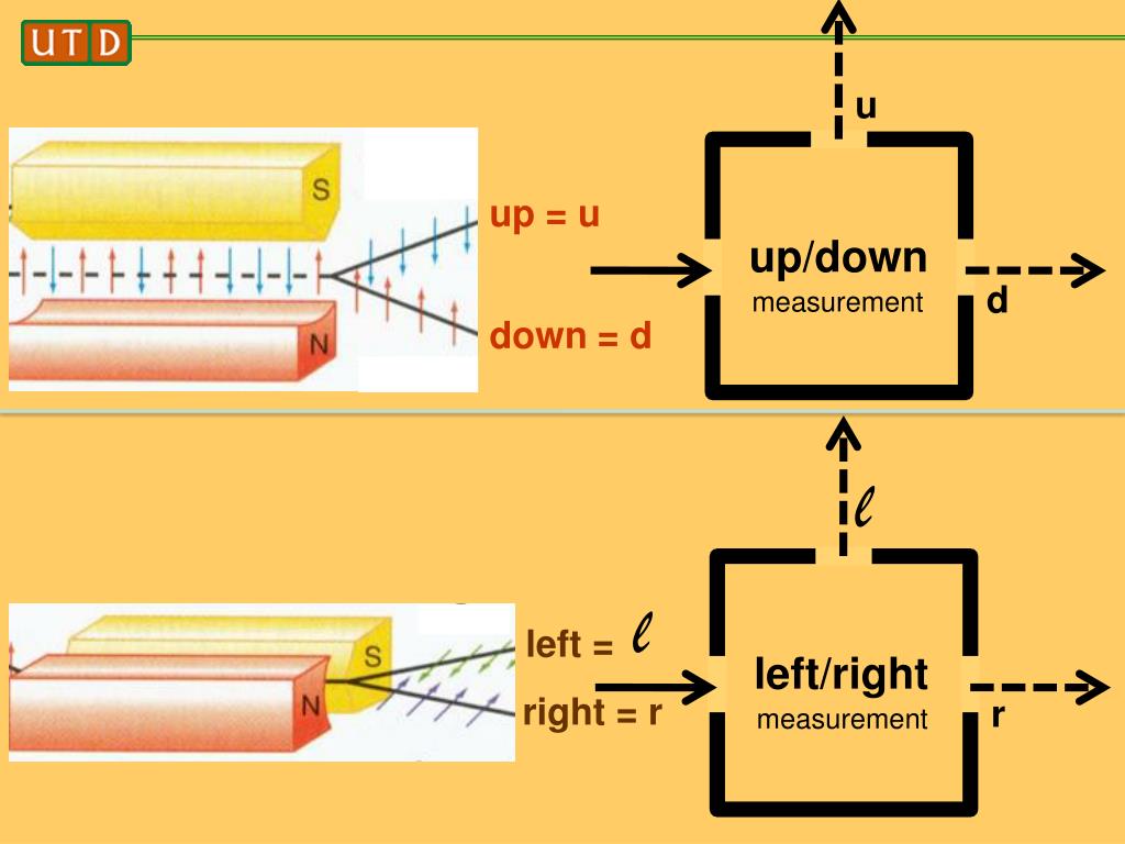 PPT - Quantum Mechanics: Interpretation and Philosophy PowerPoint ... PPT - Quantum Mechanics: Interpretation and Philosophy PowerPoint ...