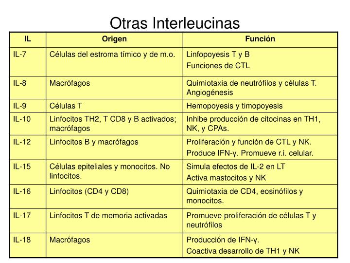 PPT - Citocinas y Quimiocinas PowerPoint Presentation - ID:5169495