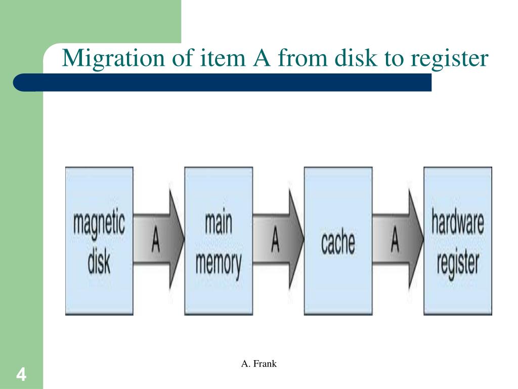 PPT - File Organization PowerPoint Presentation, free download - ID:5169672