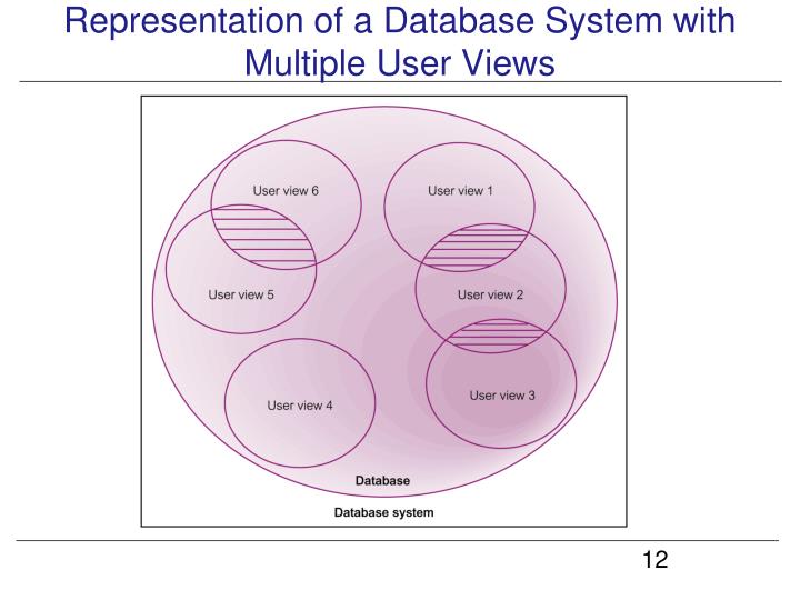 PPT - Lecture 4 PowerPoint Presentation - ID:5169818
