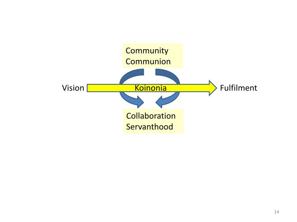 PPT - The Kenosis Hymn and the servanthood of Christ PowerPoint ...