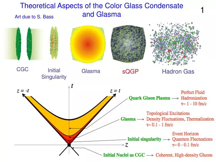 PPT - Theoretical Aspects of the Color Glass Condensate and Glasma ...