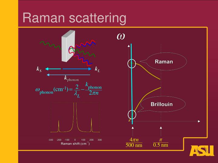 PPT - Strain analysis of nanostructures using Raman spectroscopy ...
