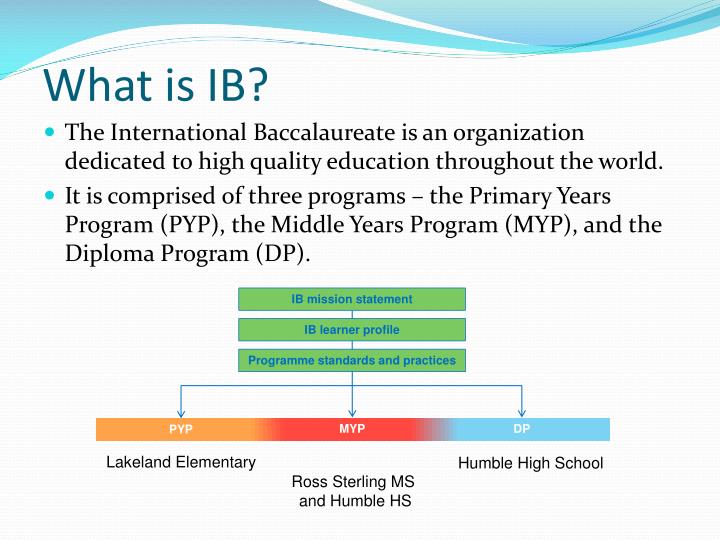 PPT - What is IB? PowerPoint Presentation - ID:5171398
