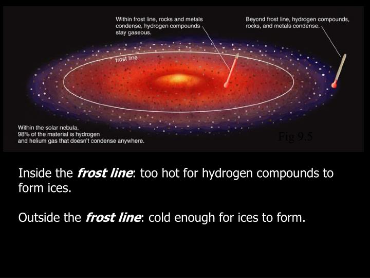 PPT - Exploring Our Solar System and Its Origin PowerPoint Presentation ...