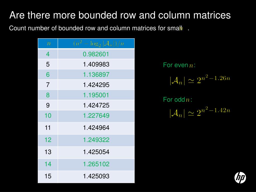 Ppt Asymptotic Enumeration Of Binary Matrices With Bounded Row And Column Weights Powerpoint