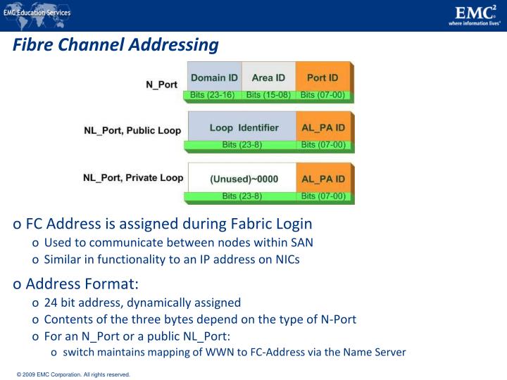 PPT - Storage Area Network PowerPoint Presentation - ID:5172614