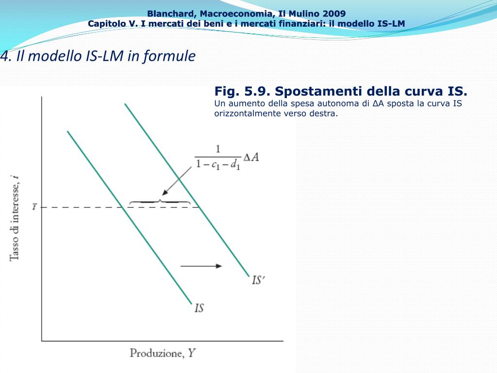 PPT - Lezione 6 I MERCATI DEI BENI E I MERCATI FINANZIARI : IL MODELLO ...