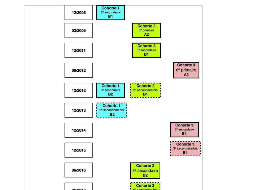 PPT - Le projet : caractéristiques générales PowerPoint Presentation ...