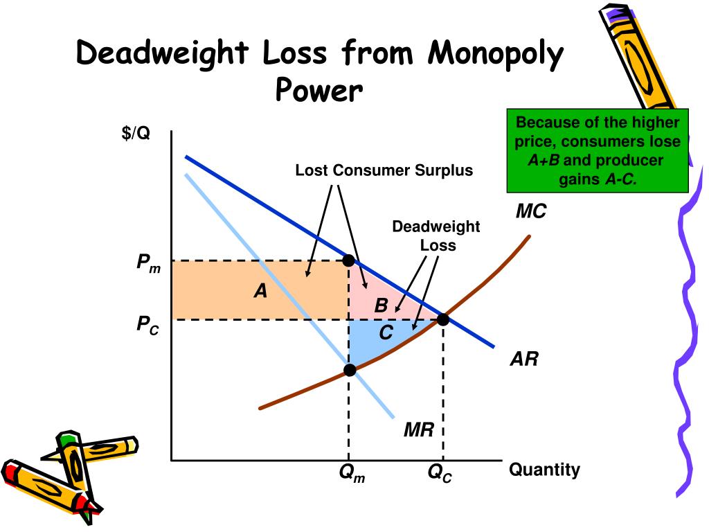 Ppt Monopoly Powerpoint Presentation Free Download Id 5172804