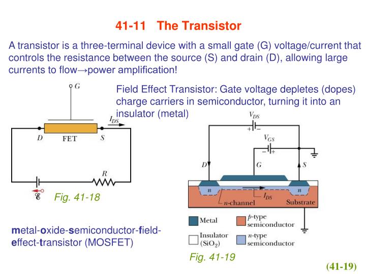 PPT - Chapter 41 Conduction of Electricity in Solids PowerPoint ...