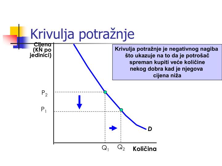 PPT - Poglavlje 2 PowerPoint Presentation - ID:5173284