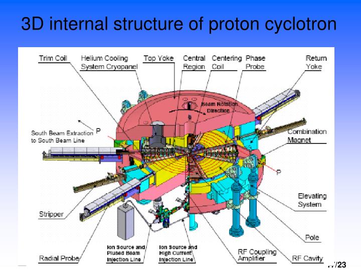 PPT - Nuclear physics and facilities in China PowerPoint Presentation ...