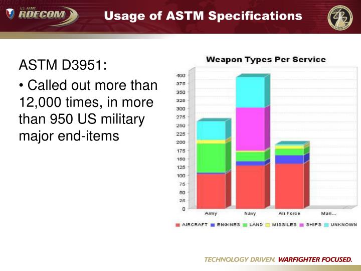 PPT - ASTM / ISO Update PowerPoint Presentation - ID:5173516