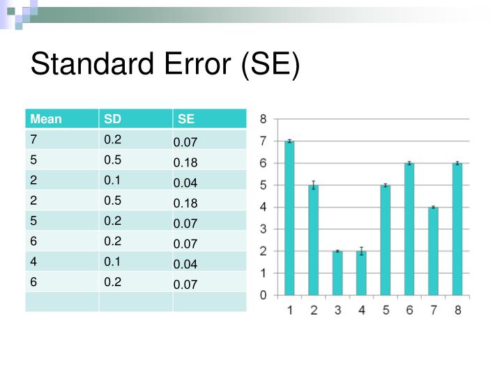 PPT - Parametric statistics PowerPoint Presentation - ID:5173770