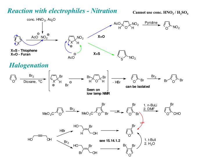 PPT - FURAN PowerPoint Presentation - ID:5173949