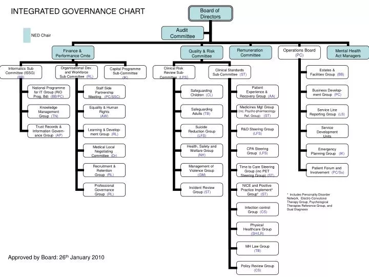 PPT - NED Chair PowerPoint Presentation, free download - ID:5174411