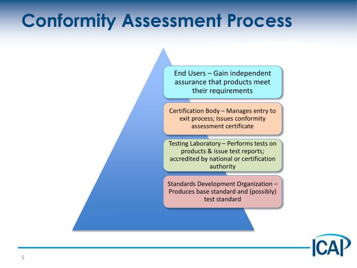 PPT - IEEE Conformity Assessment Program Overview PowerPoint ...