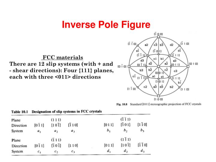 PPT - Crystal Plasticity PowerPoint Presentation - ID:5175598