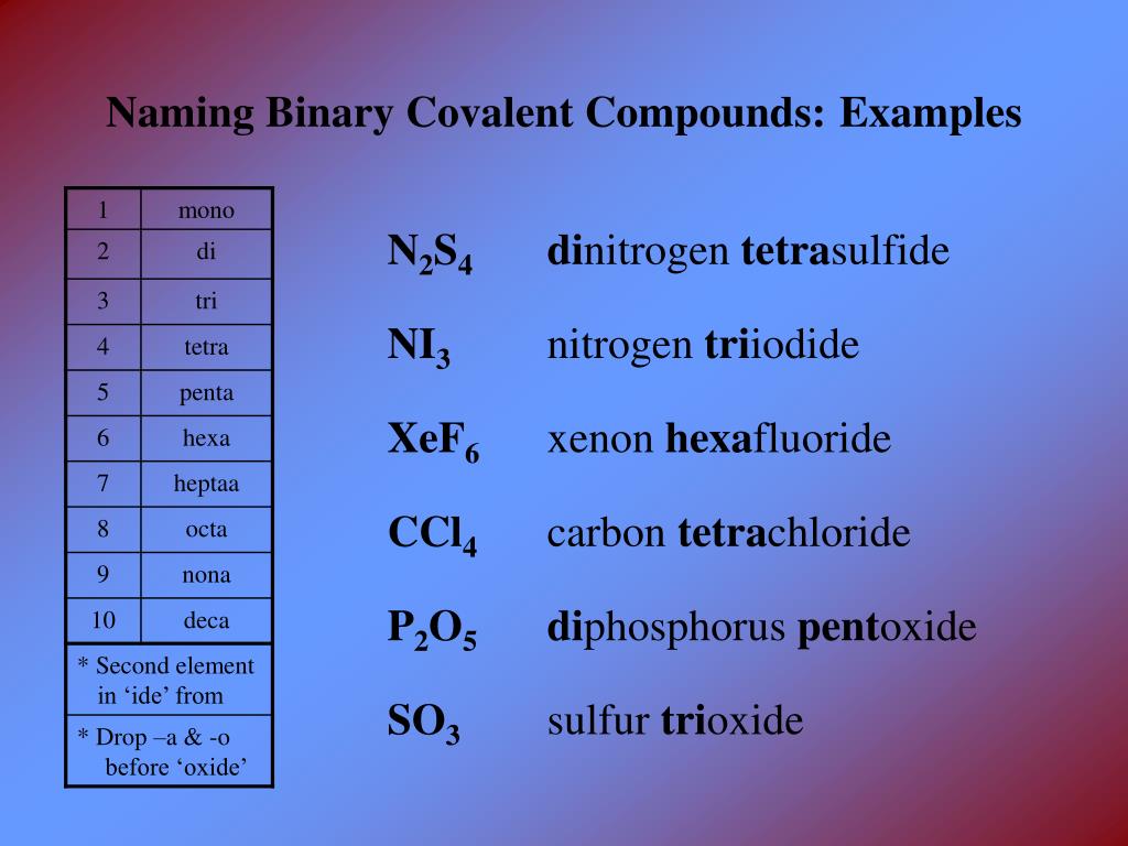 Binary Covalent Compounds List Foto Kolekcija