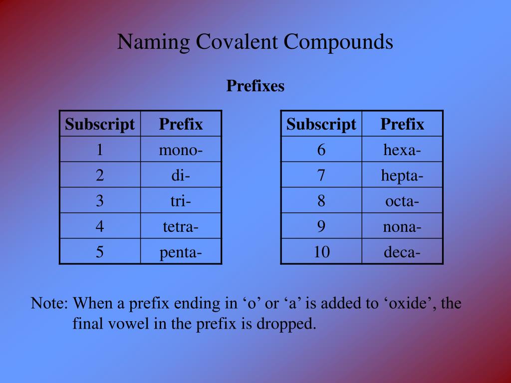 PPT - Naming Chemical Compounds: A Review PowerPoint Presentation, free ... PPT - Naming Chemical Compounds: A Review PowerPoint Presentation, free ...