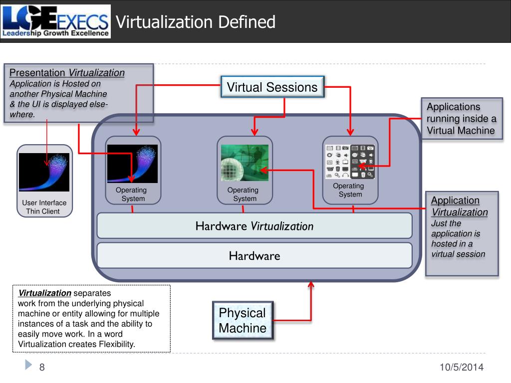 PPT - Virtualization PowerPoint Presentation, free download - ID:5176515 PPT - Virtualization PowerPoint Presentation, free download - ID:5176515