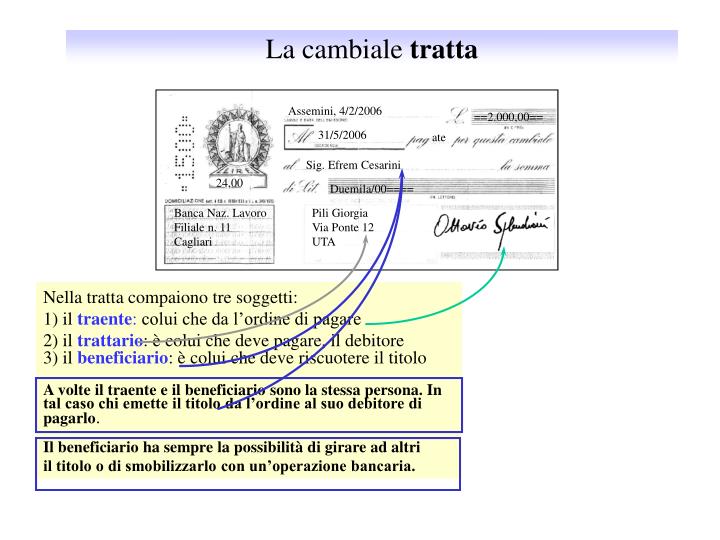 PPT - Le cambiali PowerPoint Presentation - ID:5177038