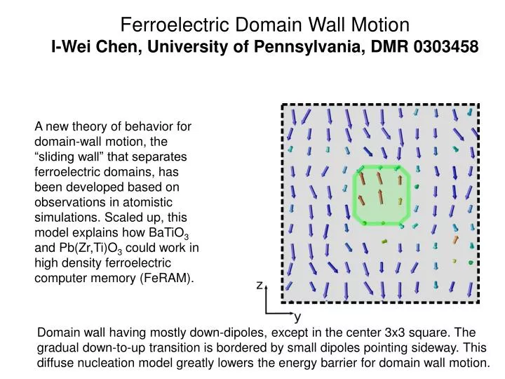 PPT - Ferroelectric Domain Wall Motion I-Wei Chen, University of ...
