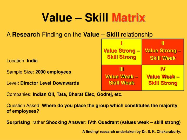 PPT - NEED OF VALUES FOR GLOBAL CHANGE PowerPoint Presentation - ID:5177238