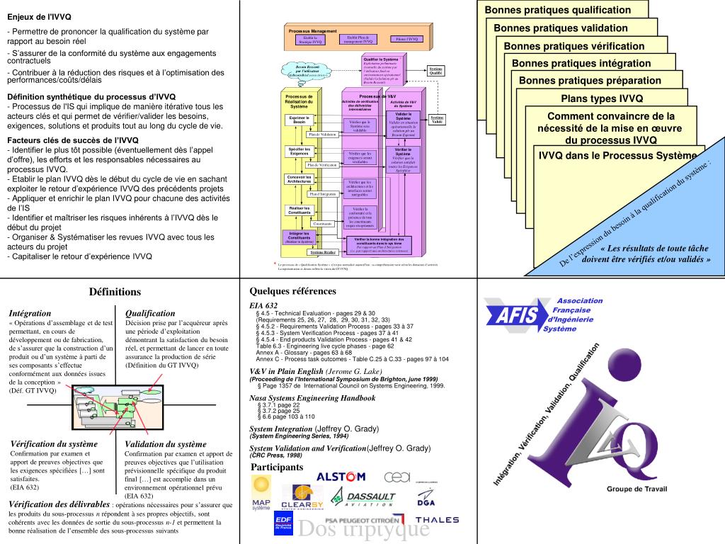 PPT - Enjeux de l'IVVQ - Permettre de prononcer la qualification du ...