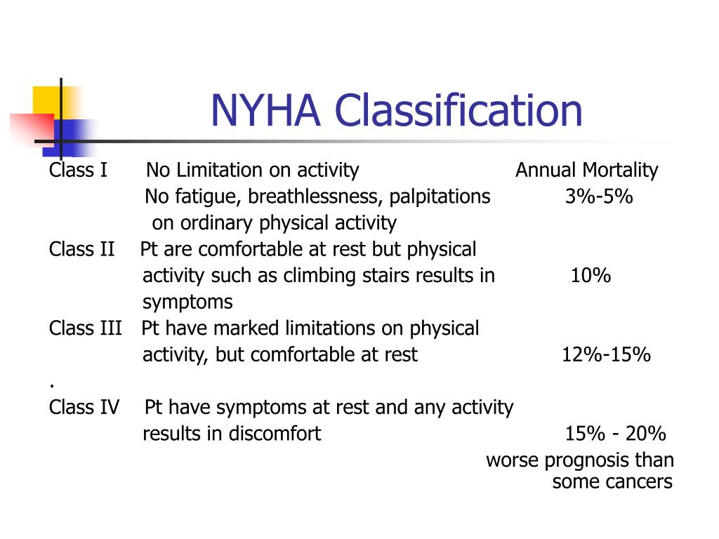 Nyha Classification Nyha Classification