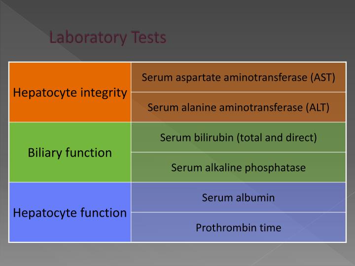 PPT - Liver, gallbladder, and biliary tract and pancreas pathology ...