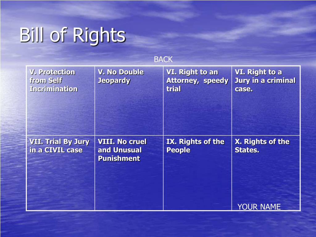 Ppt Bill Of Rights First 10 Amendments To The Constitution