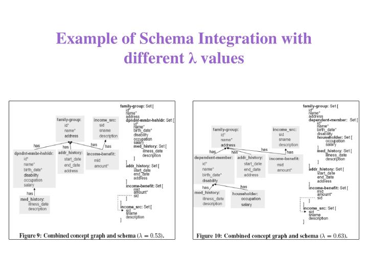 PPT - Top-K Generation of Integrated Schemas Based on Directed and ...