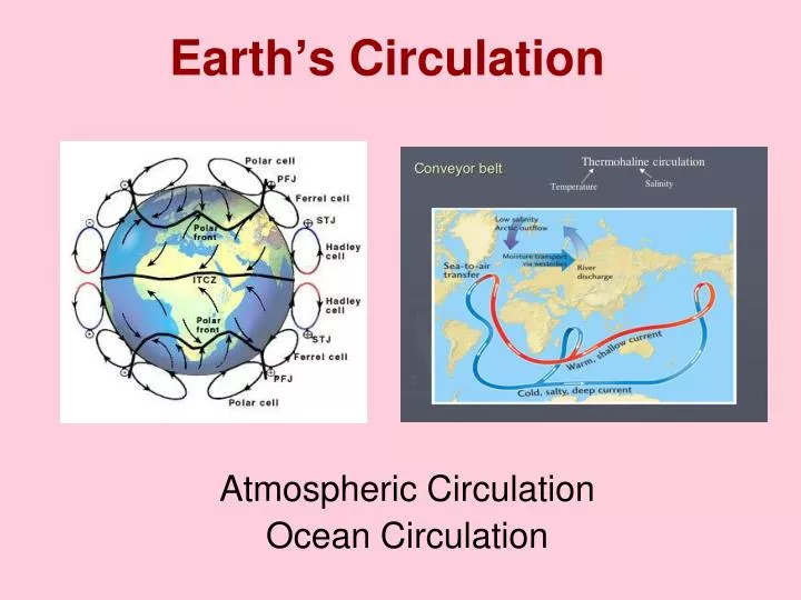 PPT - Earth’s Circulation PowerPoint Presentation, free download - ID ...