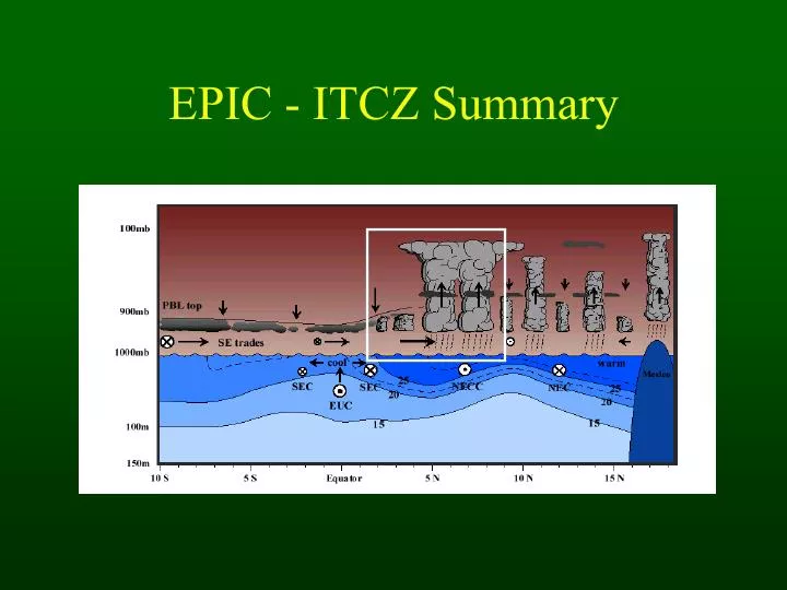 PPT - EPIC - ITCZ Summary PowerPoint Presentation, free download - ID ...