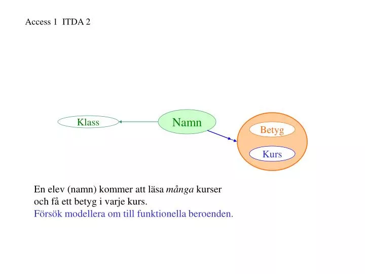 PPT - Access 1 ITDA 2 PowerPoint Presentation, free download - ID:5178155