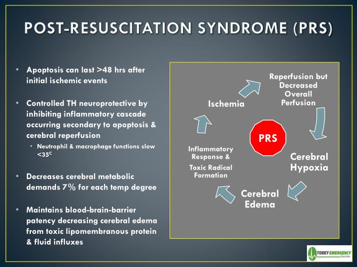 PPT - Prehospital Therapeutic Hypothermia Post Cardiac Arrest ...