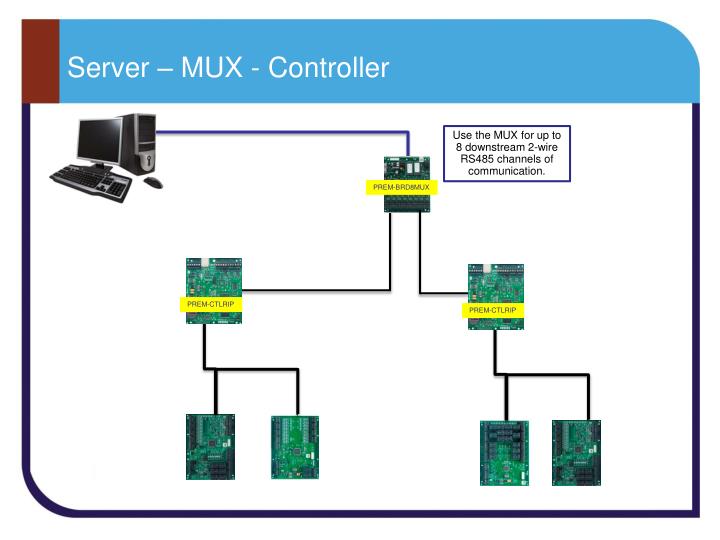 PPT - PremiSys™ PowerPoint Presentation - ID:5178685