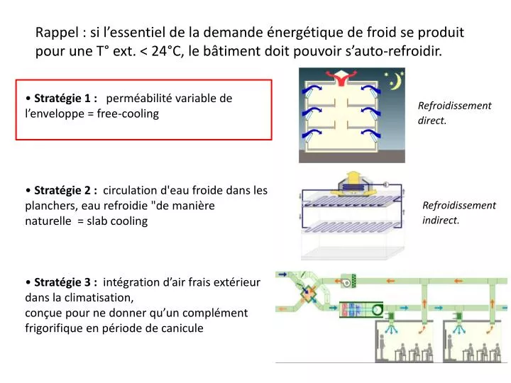 PPT - Refroidissement direct. PowerPoint Presentation, free download ...