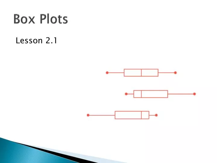 PPT - Box Plots PowerPoint Presentation, free download - ID:5179852 PPT - Box Plots PowerPoint Presentation, free download - ID:5179852