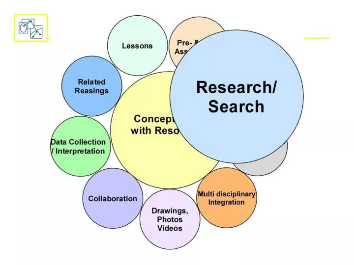PPT - Concept maps for Research PowerPoint Presentation, free download ...