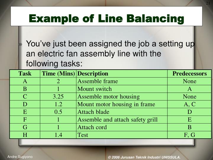 PPT - Chapter 7 Assembly Line Balancing PowerPoint Presentation - ID ...