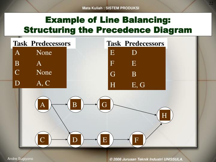 PPT - Chapter 7 Assembly Line Balancing PowerPoint Presentation - ID:5180853